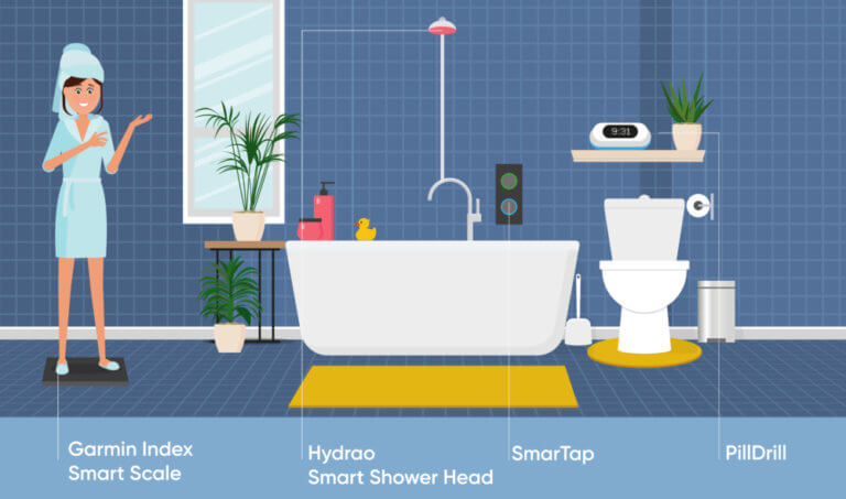 Home connected series – Smart bathroom gadgets - The PHA Group
